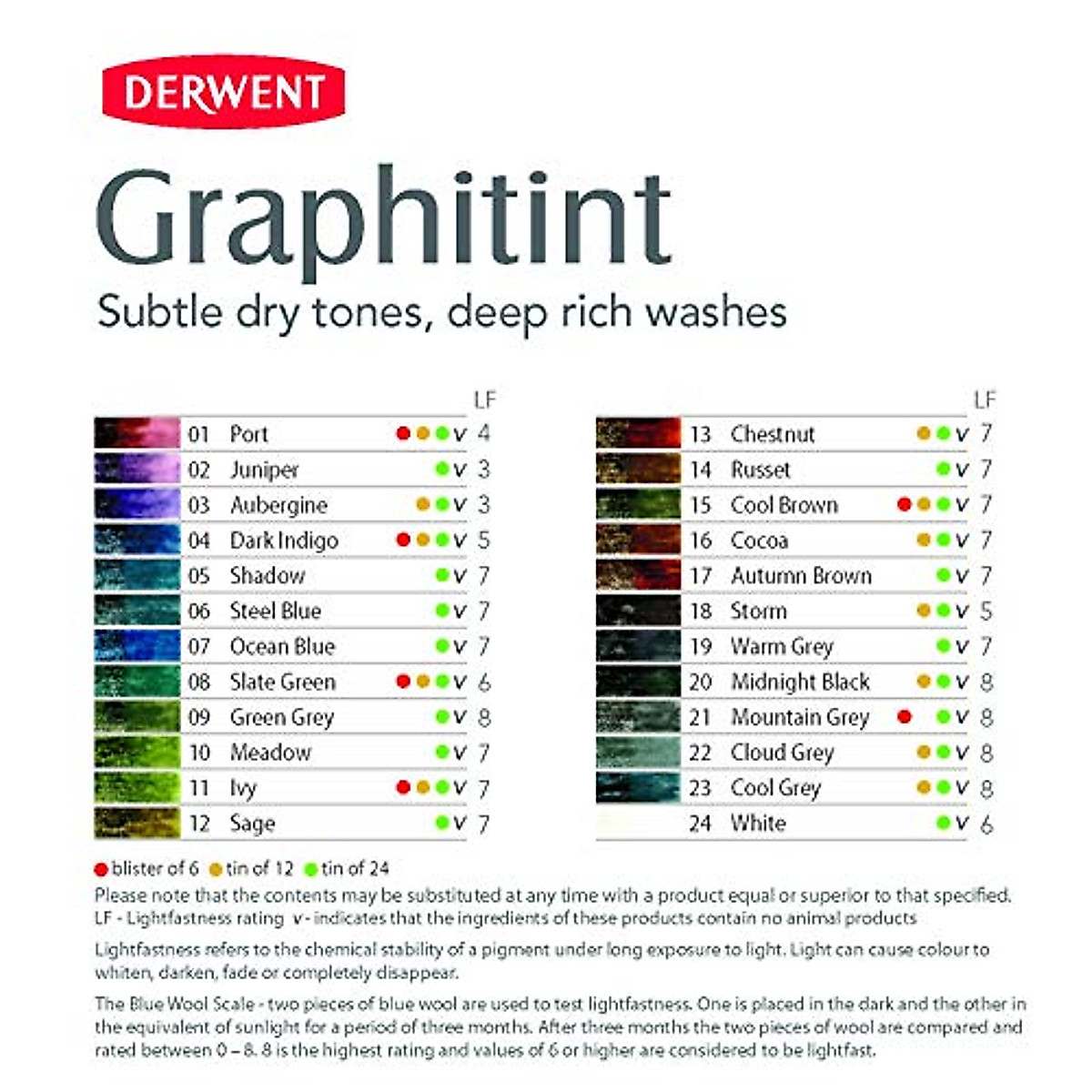 Derwent Graphitint Pencils Tin, Set of 24, Great for Holiday Gifts, Unique Blend of Graphite and Color, Watersoluble, Ideal for Mixed Media, Professional Quality (0700803)