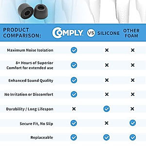 Comply Memory Foam Replacement Earbud Tips for Sony True Wireless Earbuds | Ultimate Comfort, Secure Fit, Superior Noise Isolation | Anti Slip, Prevent from Falling Out | Black, Large (3 Pairs)