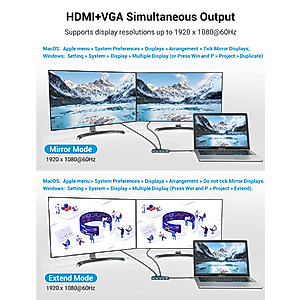 VENTION USB C Docking Station Dual Monitor - 10 in 1 USB C Hub Multiport Adapter with 4K HDMI VGA 100W PD 4 USB Ports Gigabit Ethernet SD/TF Card Reader for MacBook Pro Air Dell XPS HP