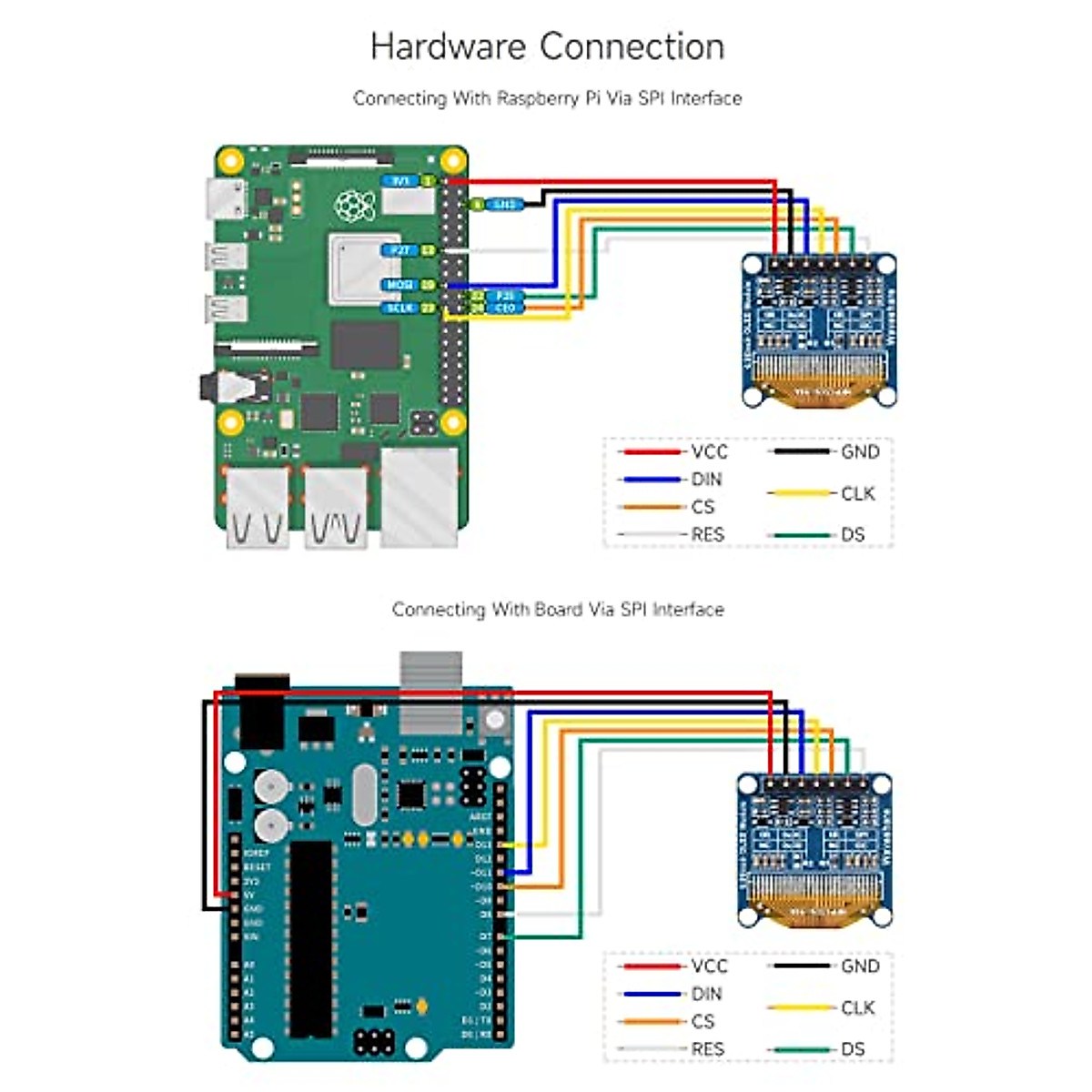 waveshare 0.96inch OLED Display Module, 128×64 Resolution, SPI / I2C Communication, Blue Version
