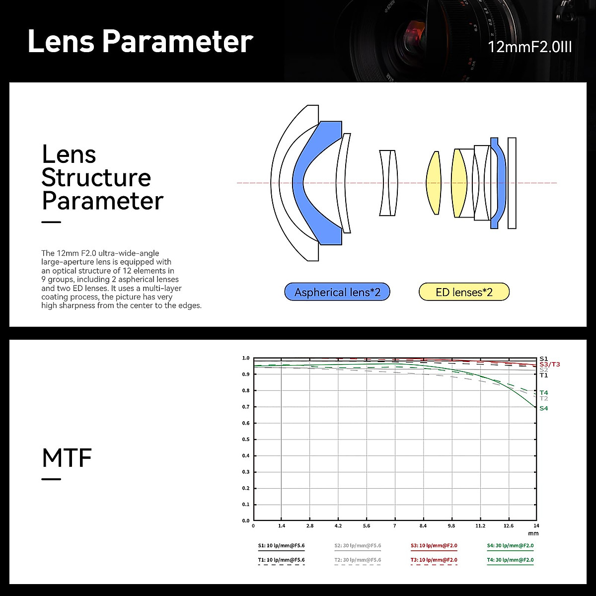 Brightin Star 12mm F2 III Manual Focus Prime Lens for Canon EOS-M Mount Mirrorless Cameras, APS-C Ultra-Wide Angle Large Aperture, Fit for M6, M50, M5, M3, M200, M10, M100, M, M2