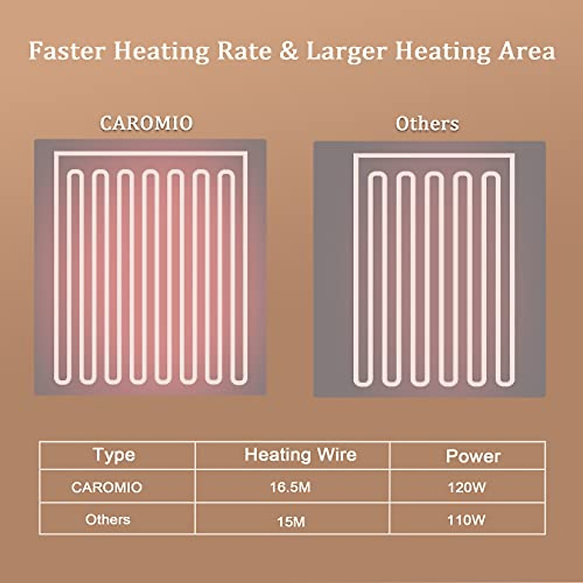 CAROMIO Heated Blanket Electric Throw - Fast Heating Throw Blanket 10 Heating Levels & 1-10H Auto Off Striped Flannel Electric Heated Blanket Throw for Home Office Use, 50x60 Inch, Khaki