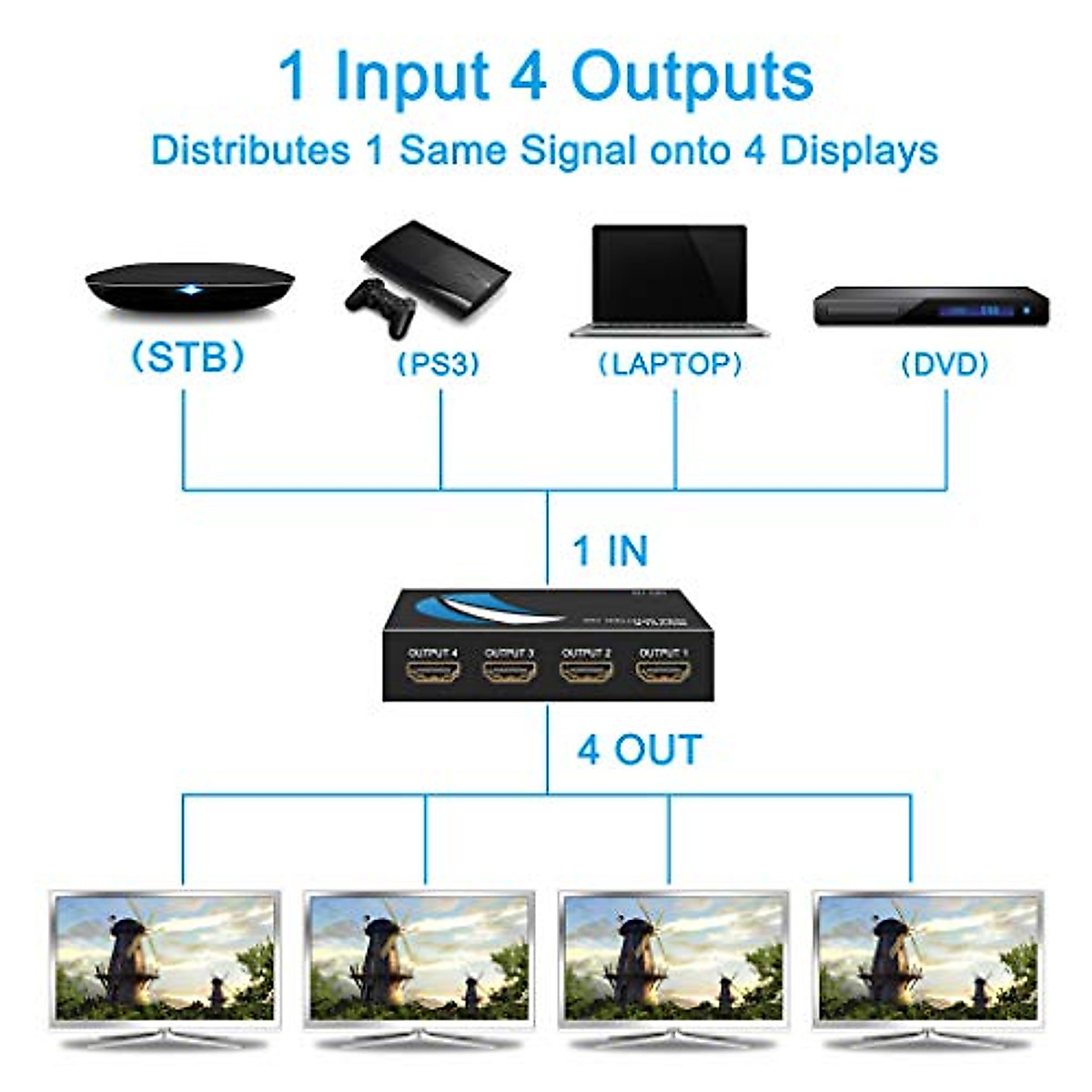 HDMI Splitter 1 in 4 Out 1x4 Ports v1.4 Powered 4K/2K Full Ultra HD 1080p US Adapter 3D Support