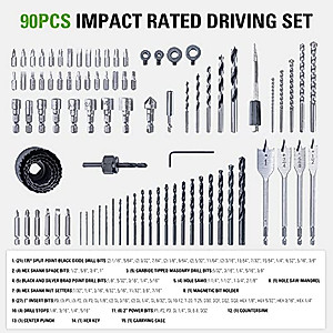 Greenworks 90 Piece Black Oxide Drilling and Driving Bit Set with Modular Case for Wood, Metal, Plastic, and Masonry,3X Longer Life,135° Split Point,Precision-Milled