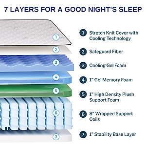 Wolf Full Mattress - 12-Inch Medium Firm Memory Foam Hybrid Mattress with 7 Layers, Individually Wrapped Coil, Cooling Design, 101-Night Trial, Provides The Right Level of Comfort and Support