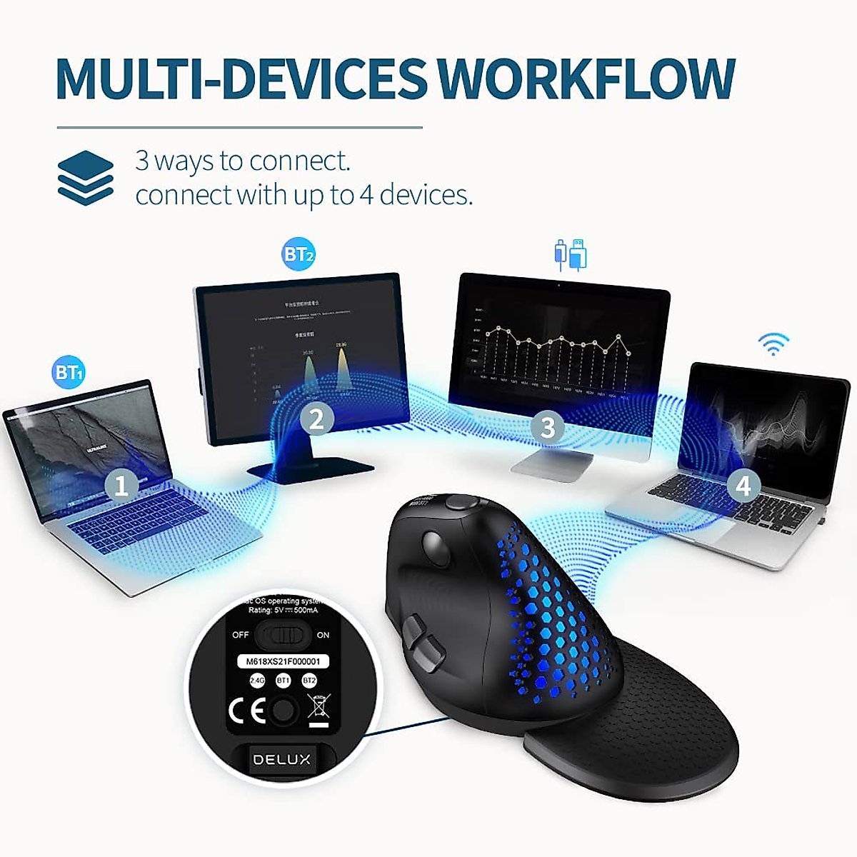 DeLUX Seeker Wireless Ergonomic Vertical Mouse with OLED Screen, BT and USB Receiver, Connect with Up to 4 Devices, Thumb Wheel, 4000DPI, Programmable Rechargeable Silent Mouse(M618XSD-Black)