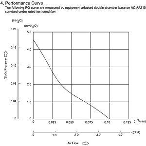 40mm x 40mm x 10mm 4010 12V 0.15A DC Brushless Ball Bearing Cooling Fan 2pin AB4010M12 UL TUV