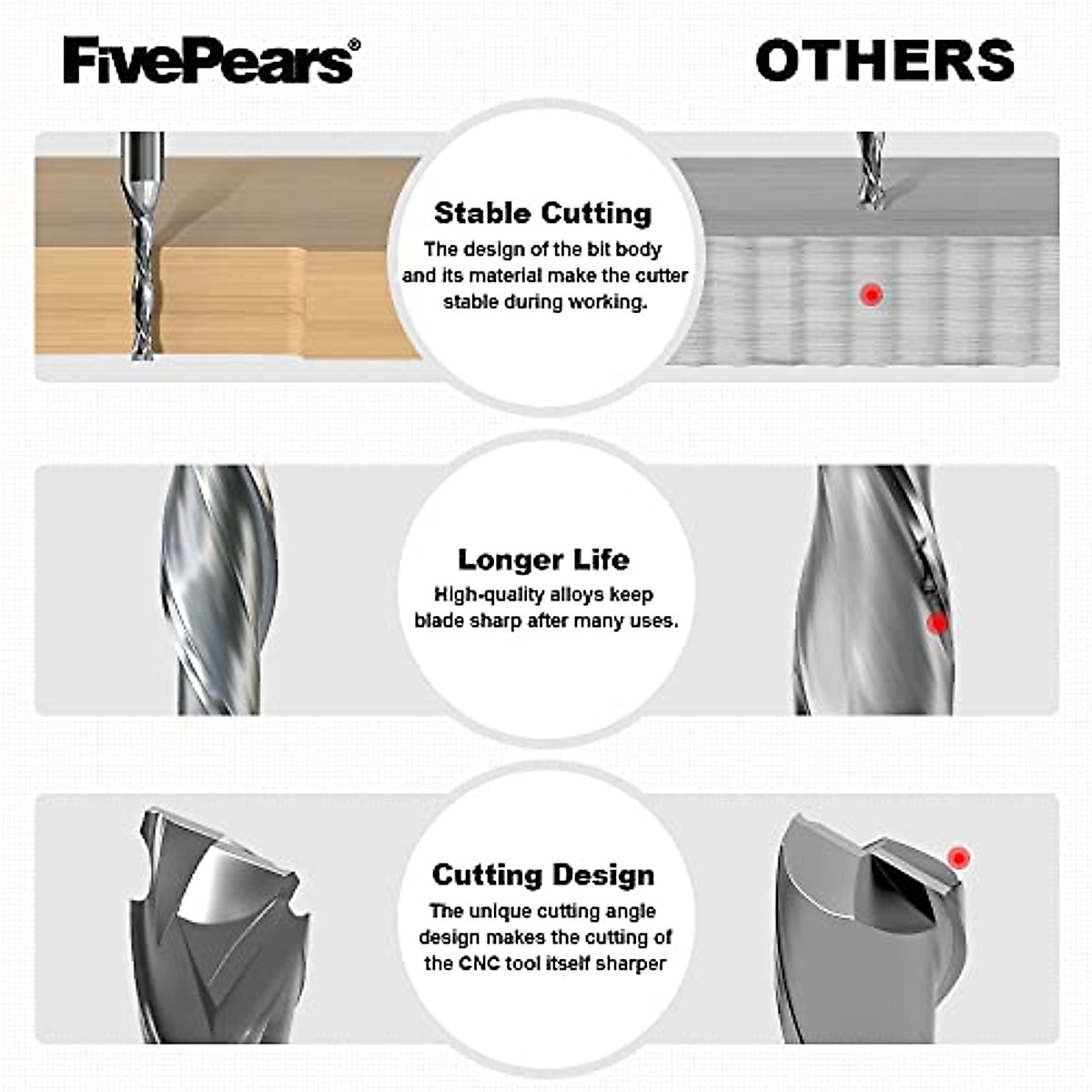 FivePears Up&Down Cut Compression Spiral Router Bit for CNC, 1/8 inch Cutting Diameter and 3/4 inch Cutting Length 1/4 in Shank Carbide End Mill Router Bit for Wood Carving Engraving Grinding Grooving