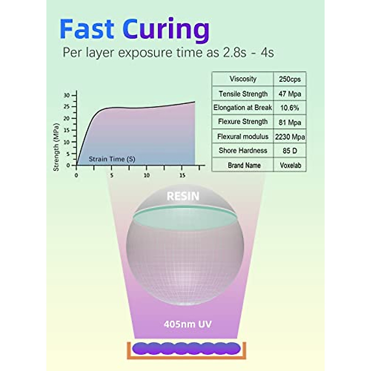 3D Printer Resin - Fast Curing 405nm UV Photopolymer Liquid Ink, High Toughness for 4K 8K LCD/DLP/SLA 3D Printing (White-1kg)