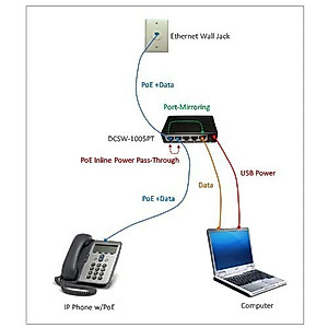 Dualcomm USB Powered Network Tap (Model No. DCSW-1005)