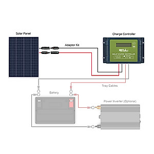 HQST PWM 20A 12/24V Waterproof Common Positive Solar Charge Controller with LCD Display, Compatible with Gel, AGM, Flooded, Lithium Batteries