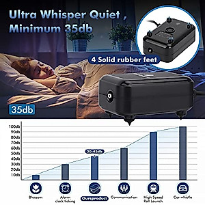 fishkeeper Aquarium Air Pump Fish Tank Aerator 2W/3W/4.5W/6W Ultra Quiet Adjustable Oxygen Pump Fish Tank Air Pump for 5-100 Gallon Tank