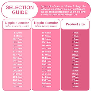 Belmikal 14mm Flange Compatible with Spectra S2 Spectra S1 9 Plus Ameda MYA Motif Luna Breastpumps Replacement to Spectra Pump Parts and Spectra Flanges. Compatible with Spectra Parts/Accessories