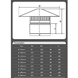 HOFFTI Stainless Steel Chimney Cap, Roof Windproof Rain Cap Mushroom Shaped Hood Kitchen Hood Exhaust Pipe Smoke Cap, Anti Downdraught Bird Guard Top Chimney Cowl Cap (Size : 125mm)
