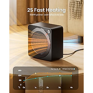 GAIATOP Space Heater, 500W Energy Efficient for Indoor Use, PTC Ceramic Fast Heating Electric Desk Heater, Overheating & 45°Tip-Over Protection Portable Mini Heater for Office Home Black