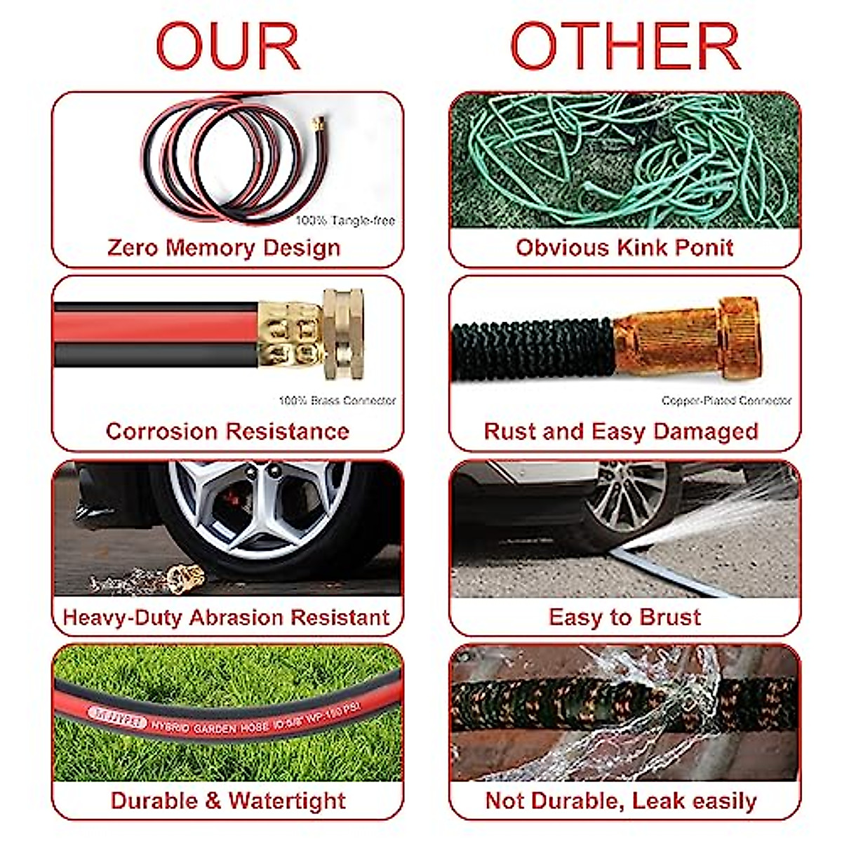 M JJYPET Upgraded Hybrid Garden Hose,5/8in.x10ft,Light Weight,No Kink Water Hose with 7 Function spray Hose Nozzle,Leak Proof Short Hose for Outside Car,Floor,Yard Washing,Garden Watering.(10FT)