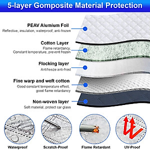Car Windshield Snow Cover for Ice and Snow,Winter Car Snow Cover with Magnetic Edges and Windproof Webbing Straps,Windscreen Frost Protector Covers,for Most Car SUV RV Vans and Trucks (65'' X 49.6'')