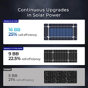 Renogy Solar Panel 100W, N-Type 16BB Grade A+ Cells, 12V 100 Watt Solar Panel 25% High-Efficiency, PV Module Power Charger for RV Marine Rooftop Farm Battery and Other Off-Grid Applications