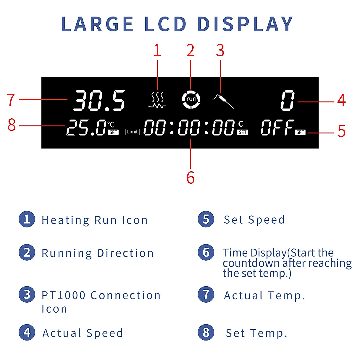 LACHOI Magnetic Stirrer 5.9 inch Digital Hot Plate Magnetic Stir Plate LCD Max 5L Max Temp.300℃ 100-1600RPM Ceramic Coated Magnetic Mixer with Stir Bar&Temp Probe Sensor,Support Stand Included