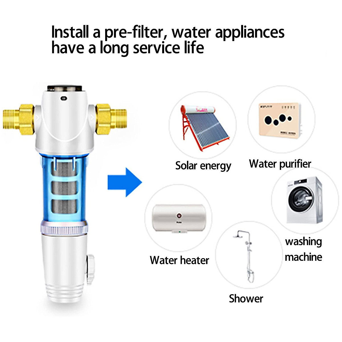 CJGS Replacement Filters-Reusable Water Filter,Replacement Under-Sink Water Filters 3T/h Siphon Backwash 40um for City/Well Water (1" Interface + 3/4" Interface + 1/2" Interface Universal)