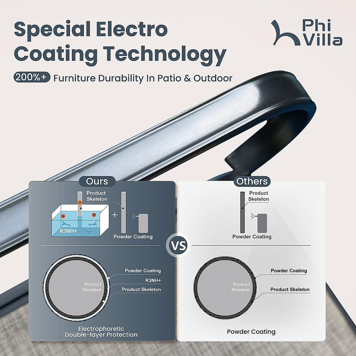 PHI VILLA 7 Piece Patio Dining Set for 6, 1 Large Metal Table and 6 Outdoor Dining Chairs with High Back and Padded Textilene, Outdoor Furniture Set for Garden, Yard