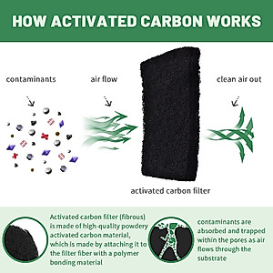 Cut to Fit Carbon Pad Pre Filter Roll for Air Purifiers Furnace Filters Trash Cans and Air Conditioner Filters