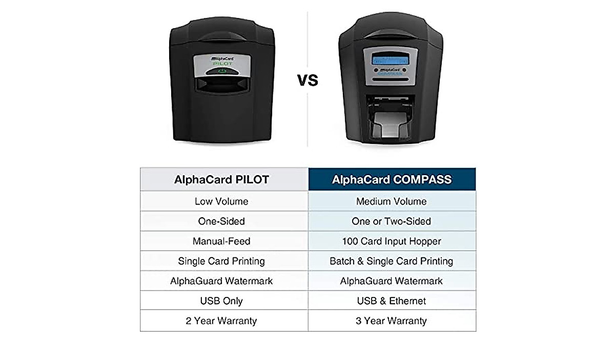 Complete ID Card Printer Bundle with AlphaCard Pilot Printer and Software