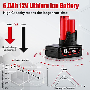 VINIDA 2Packs 12V 6.0Ah Lithium Replacement for Milwaukee M 12 Battery 48-11-2411 48-11-2420 48-11-2401 48-11-2402 48-11-2440 Compatible with Milwaukee Battery 12V Cordless Power Tools