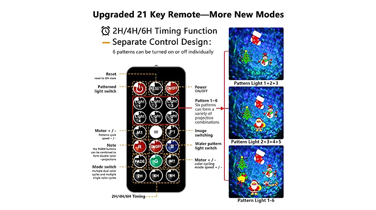 Remon 2-in-1 Christmas Projector Lights Outdoor | Waterproof & Versatile
