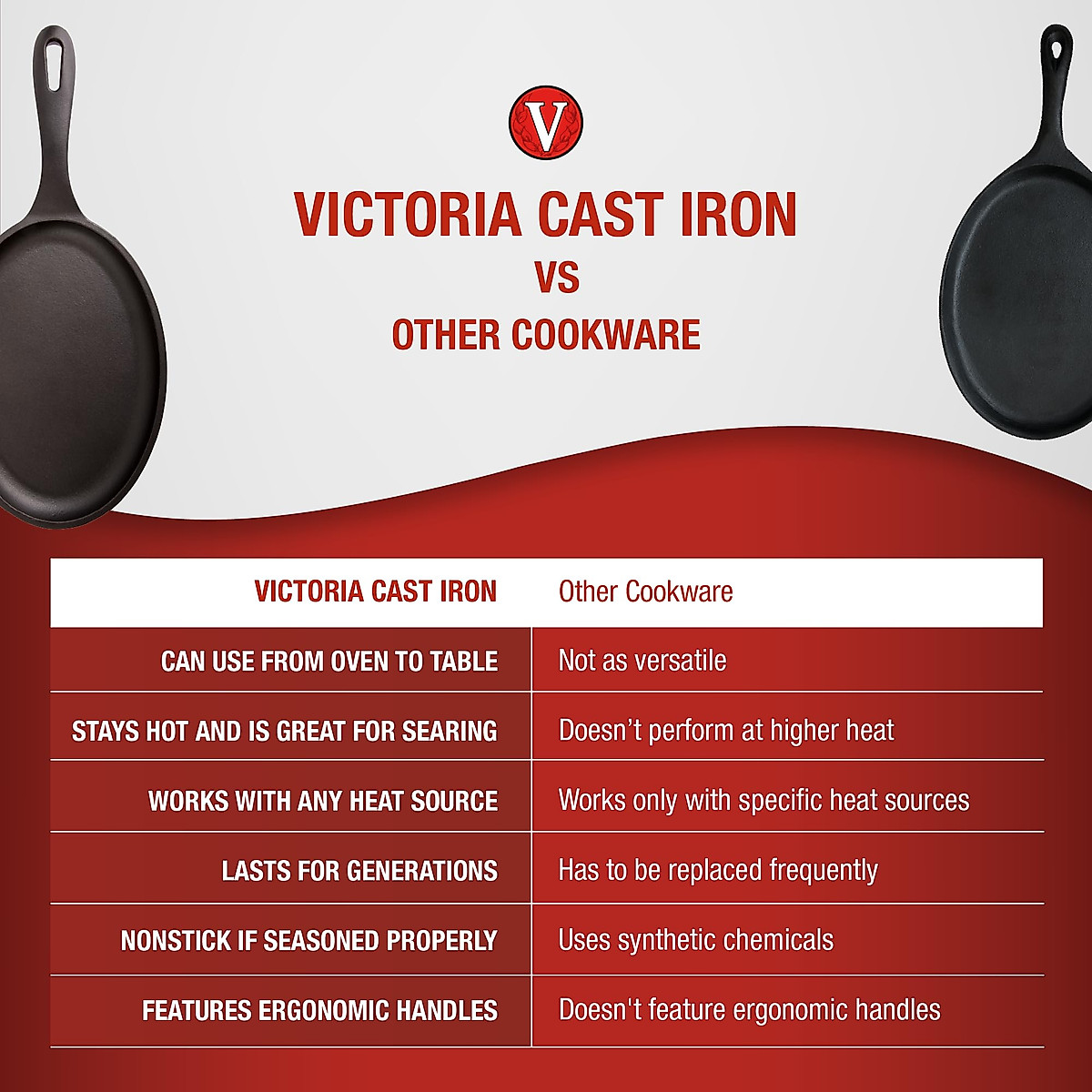 Victoria Cast Iron Fajita Skillet, Black Cast Iron Serving Platter, Made in Colombia