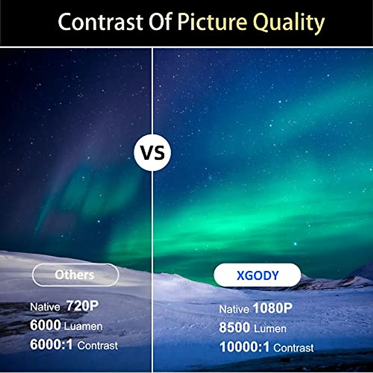 XGODY Portable Projector A4300 Native 1080P HD Projector 9200L 5G WiFi Projector Bluetooth Home Theater Video Projector with Storage Bag Remote Control Support HDMI, VGA, USB, Phone Mirror Link White