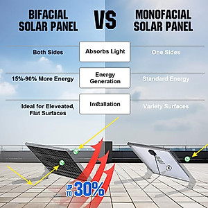 ECO-WORTHY 400W Bifacial Solar Panel 2pcs 195 Watt 12 Volt Monocrystalline Solar Panel Module Off Grid PV Power for Home, Camping, Boat, Shed Farm, RV