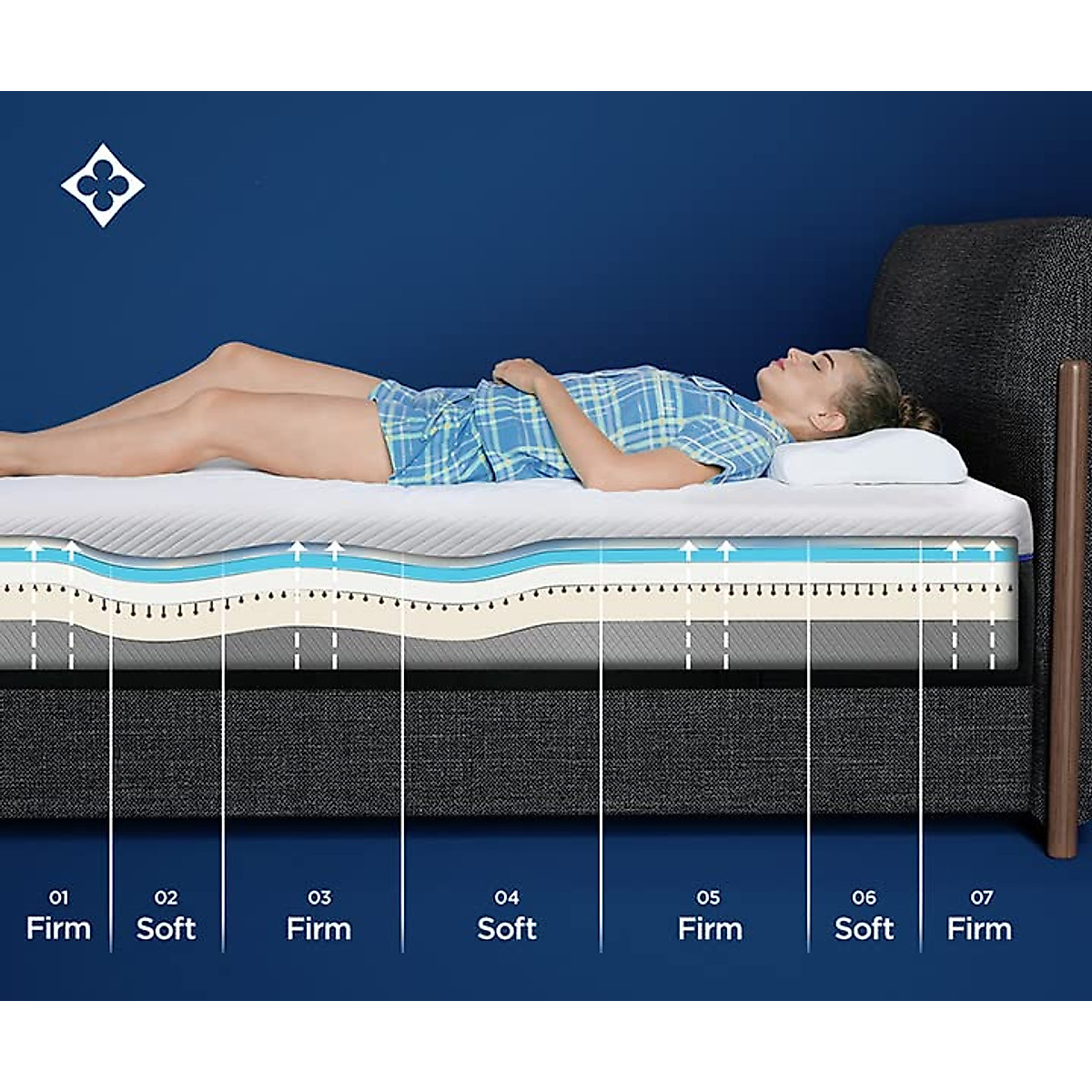 moonslide Memory Foam Mattress 10 Inch King Cooling Gel Cloud Feeling, 7 Zone High Density Certified Foam