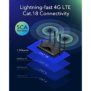 Cudy New 4G LTE Cat 18 WiFi 6 Router, Up to 1.2Gbps 4G LTE Modem, Qualcomm Chipset, 4 x 4 MIMO, AX1800, OpenVPN, Wireguard, Zerotier, Cloudflare, IPv6, Detachable Antennas, Dual SIM, LT18