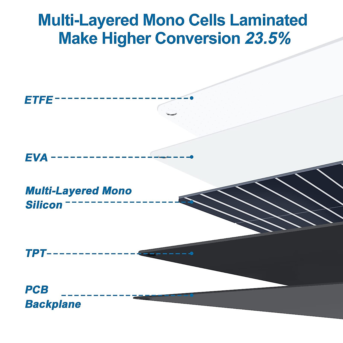 WETOWN 200 Watt Solar Panels Portable 20V for Solar Generator Power Station Foldable Solar Panel Kit with MC-4 + XT60 Output Waterproof IP67 for Camping Off-Grid