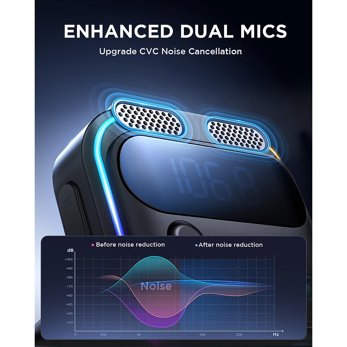 2023 Upgrade Bluetooth 5.3 FM Transmitter Car Adapter [Stronger Dual Mics & HiFi Deep Bass Sound] 48W PD& QC3.0 USB C Car Charger Cigarette Lighter Adapter, Hands-Free Calling Radio Stereo Receiver