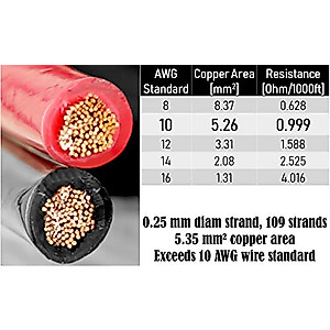 GS Power 100% Copper 10 AWG (American Wire Gauge) OFC Wire. 25 FT Red & 25 FT Black Bonded Zip Cable for Car Audio Primary Remote Automotive Trailer Harness Wiring (Also in 6 & 8 AWG)