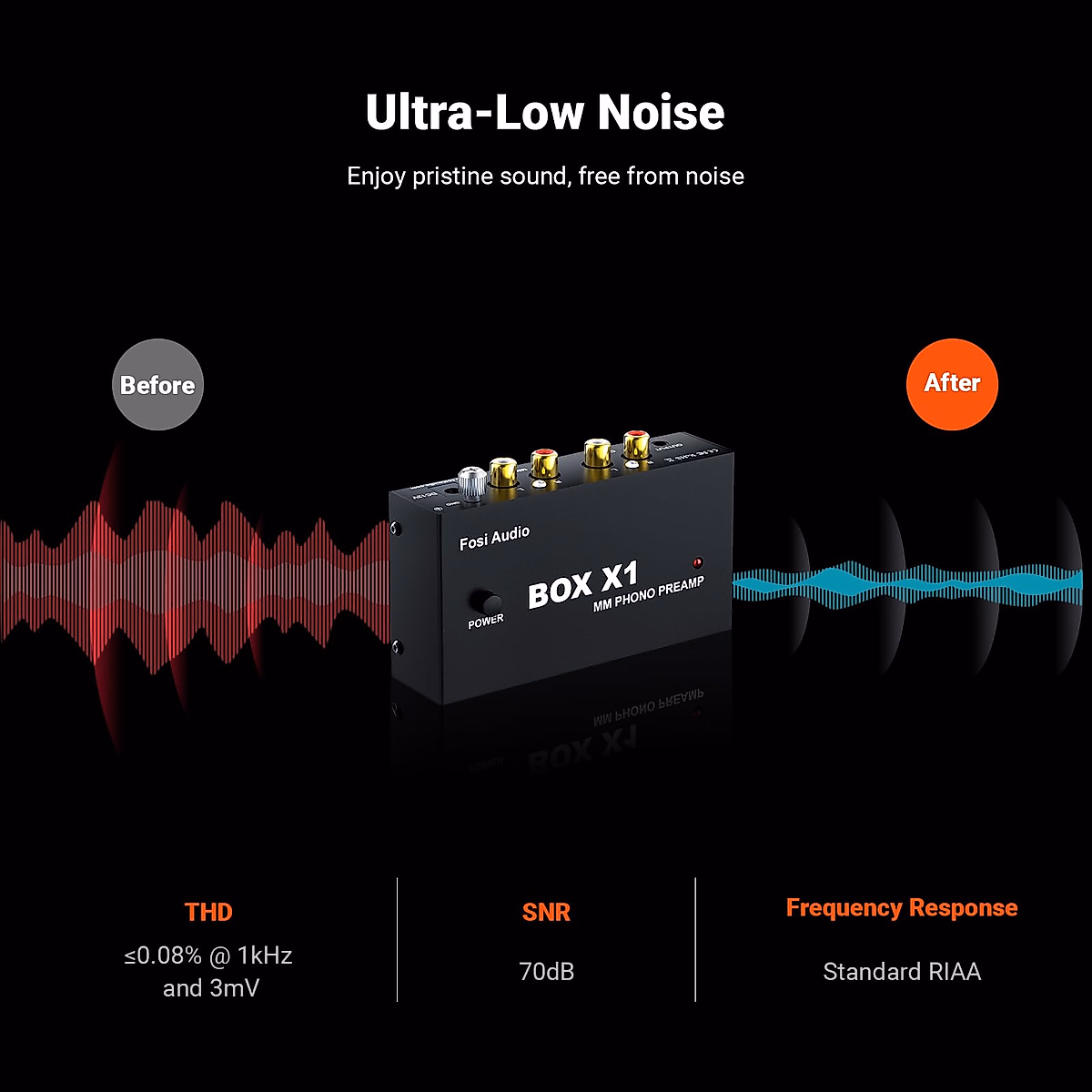 Fosi Audio Box X1 Phono Preamp for MM Turntable Mini Stereo Audio Hi-Fi Phonograph/Record Player Preamplifier with 3.5MM Headphone and RCA Output with DC 12V Power Supply