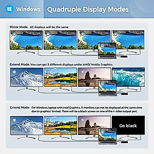 USB C Laptop Docking Station, 15 in 1 Triple Display Multiport Adapter 3 Monitors Dock with Dual DP, HDMI, VGA, USB C/A, RJ45, SD/TF, Mic/Audio, PD Compatible for MacBook/Dell/HP/Lenovo Laptops Black