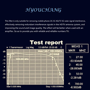 LTE Filter Improves TV Antenna Signals-Filters 4G /5G LTE for Antenna Signal to Reduce Interference for Clear Digital HD TV Reception