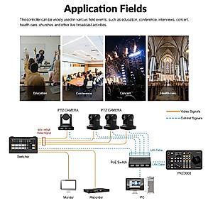 AVMATRIX PKC3000 PTZ Camera Controller IP Serial PTZ Keyboard with 4D Joystick IP, RS422 RS485 RS232 Interface LCD Screen PoE Supported for Church Conference Live Streaming