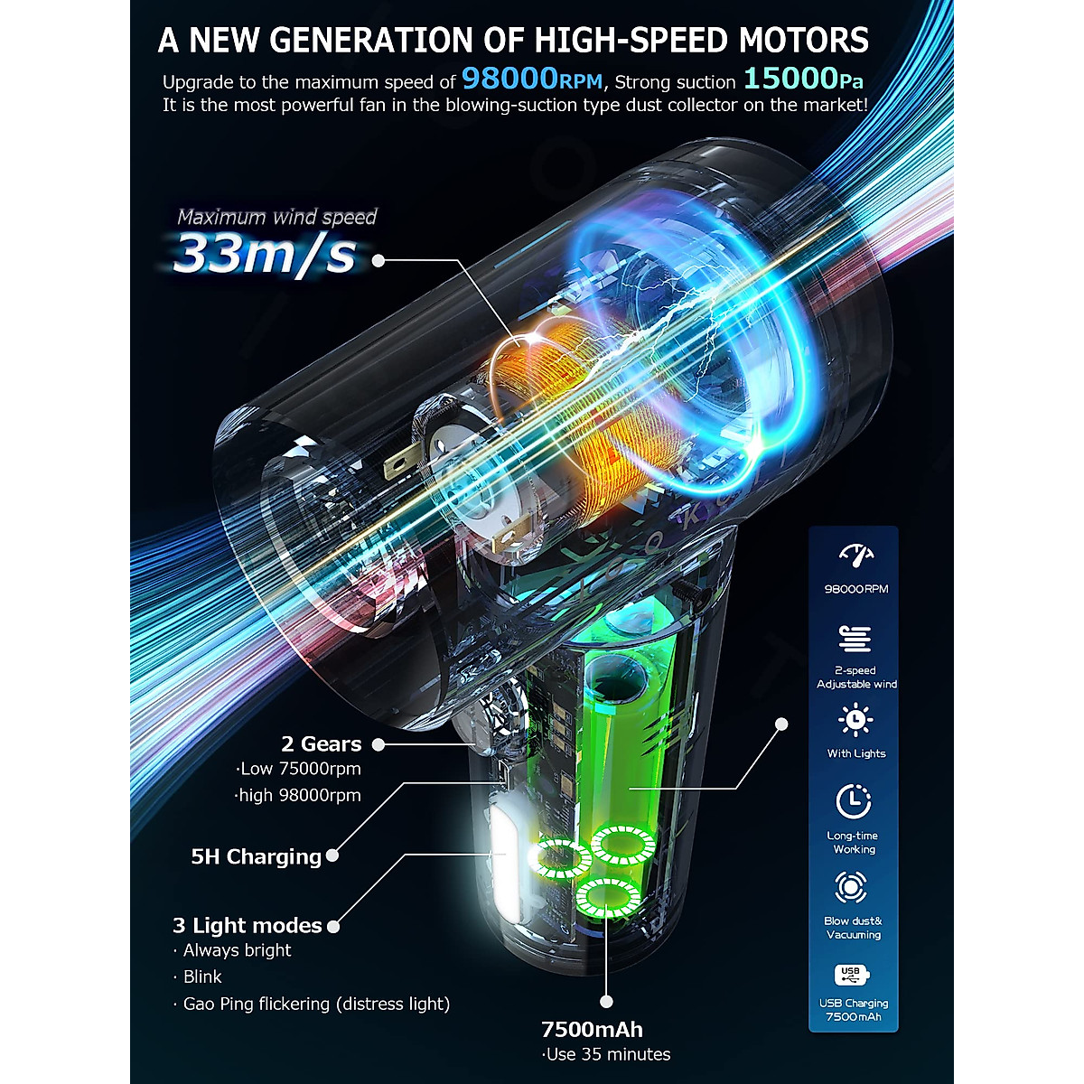 IGOKOTI Compressed Air Duster Reusable Electric Air Duster & Vacuum 2 in 1, Cordless Portable Rechargeable Compressed air, 98000 RPM Handheld Air Blower for Car, Electronics, Keyboard Cleaning