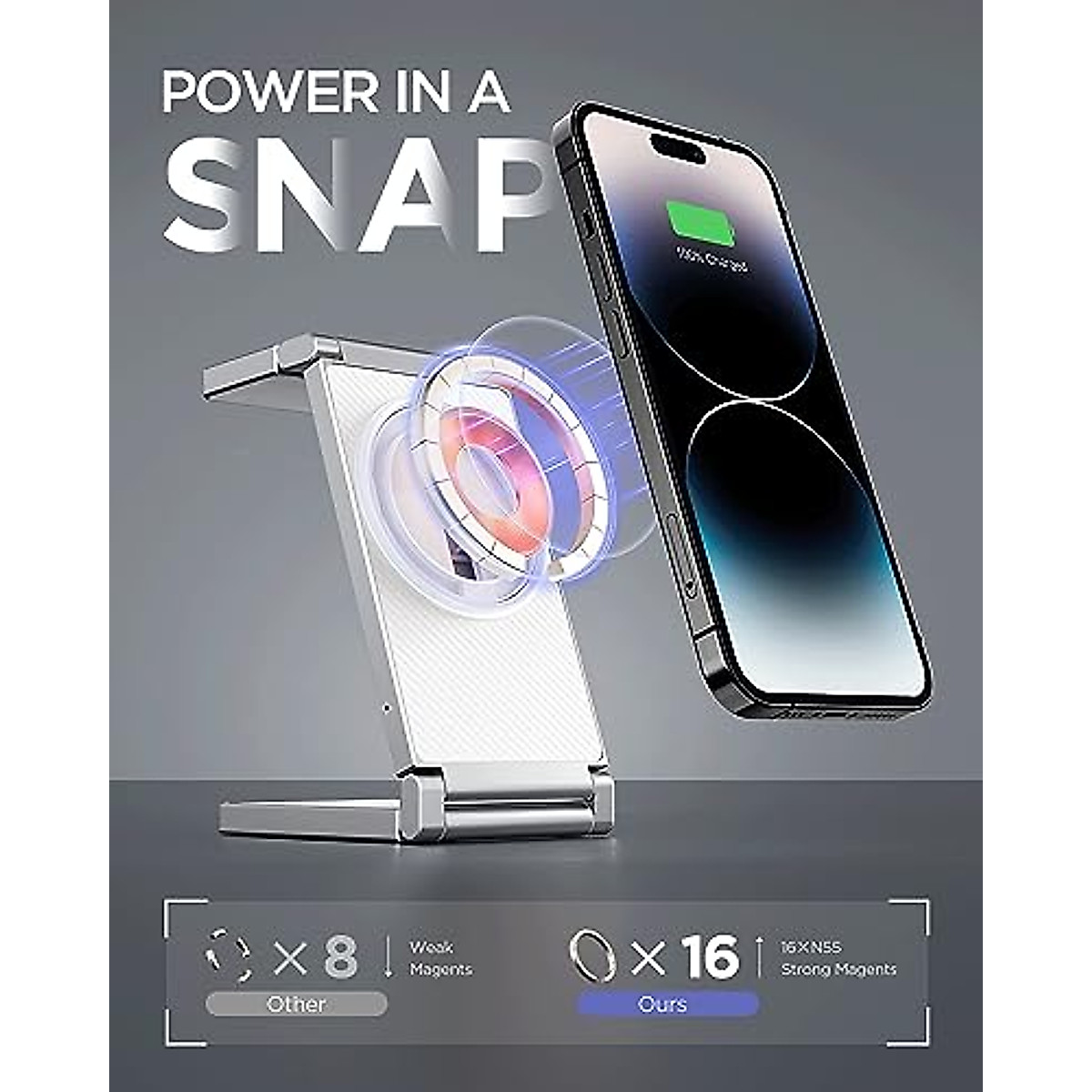 Magnetic Charging Station,Hohosb 3 in 1 Foldable Zinc Alloy Wireless Charger Stand[Compatible with Magsafe Charger] for iPhone 15/14/13/12 Series, AirPods Pro/3/2,Apple Watch/iWatch-White