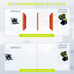 Symcode Wireless 2D Bluetooth Barcode Scanner with Stand 433 Wireless 2625 Feet Transmission Distance USB QR Automatic Barcode Reader Handhold Bar Code Scanner with Charging Base Vibration Alert Green