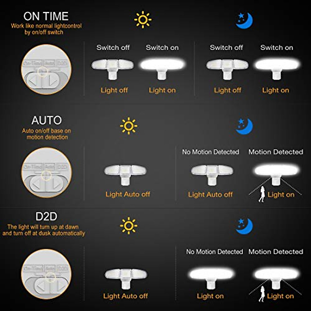 JJC 4600LM 40W LED Security Lights Motion Sensor Outdoor Lights Fixture, LED Flood Light Outdoor, Waterproof IP65 5700K Super Bright Motion Detector Lights for Garage Backyard Porch(Not Solar Powered)