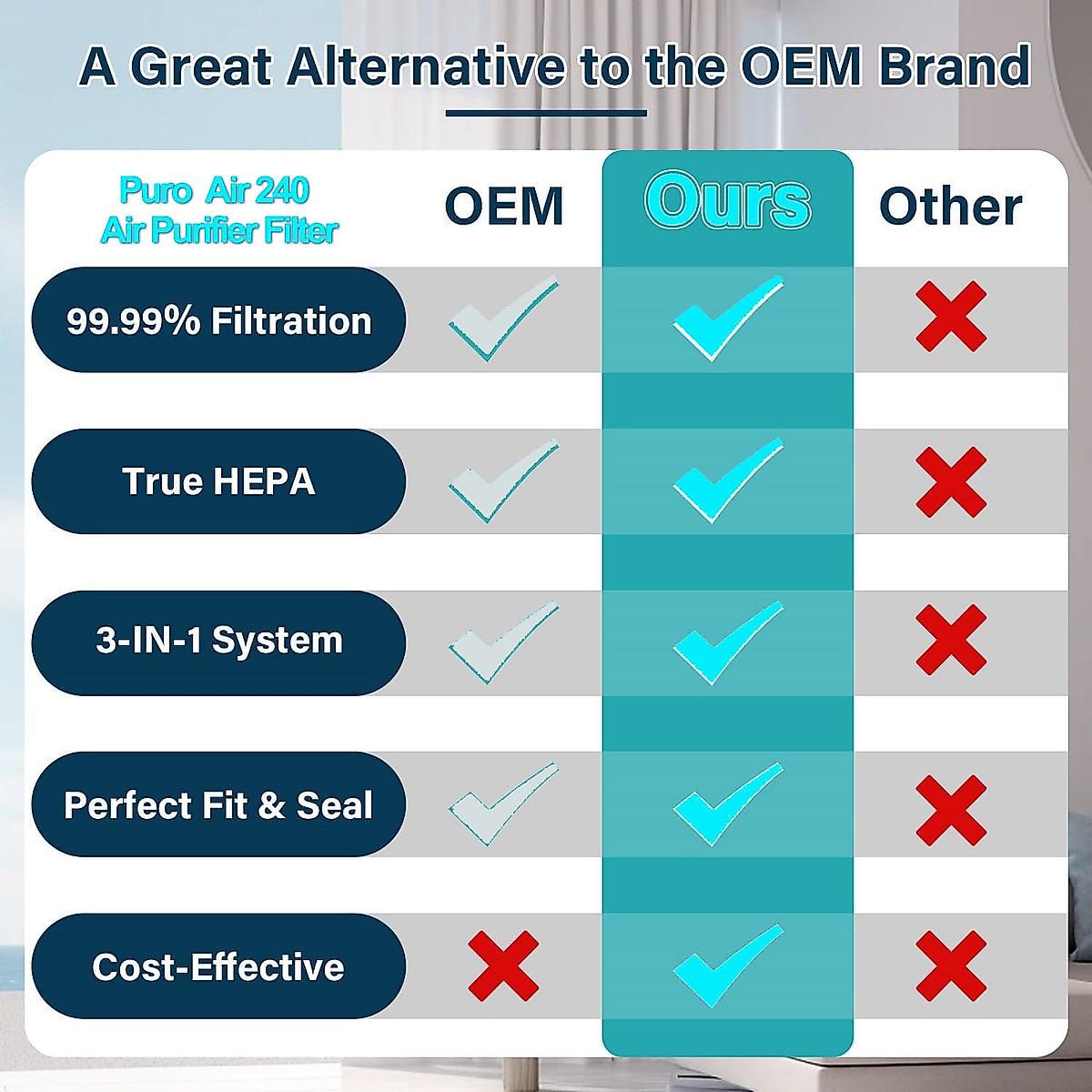 14 True HEPA Filter Replacement for Puro 240 Air Purifier, HP-14 240 Replacement Filter for 240 Air Purifier, 3-in-1 Activated Carbon Air Purifier Filter, 2 Pack