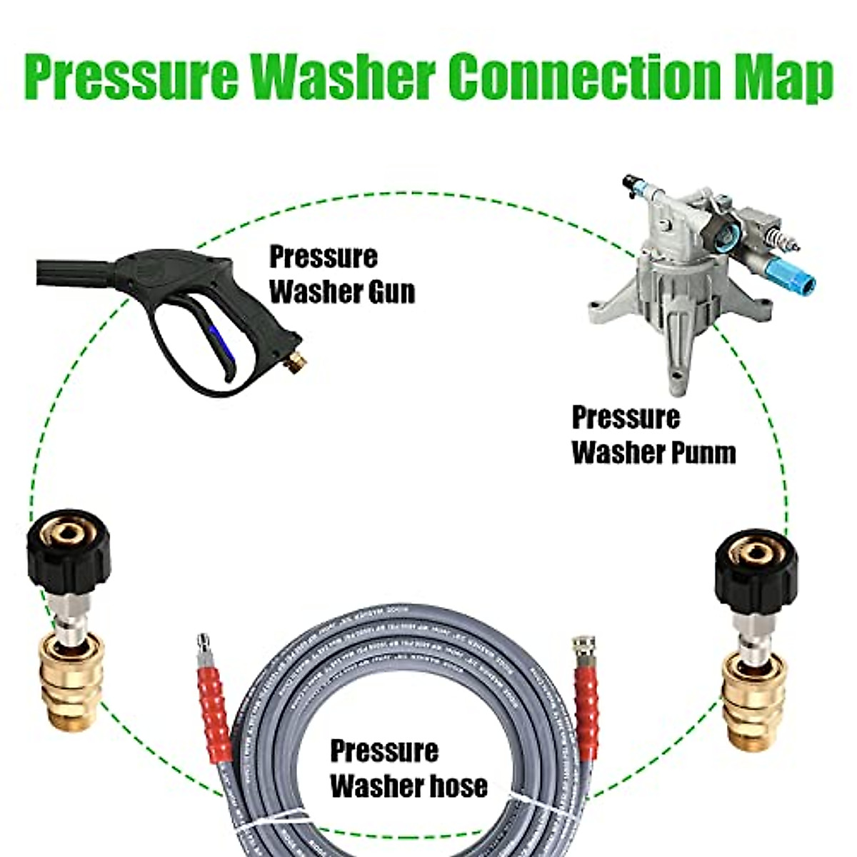Shimeyao 8 Pieces Pressure Washer Adapter Set, Pressure Washer Quick Connect Fittings, M22 to 3/8 inch Quick Connect, Pressure Washer Hose Adapter for Pressure Garden Washer Hoses, 5000 Psi