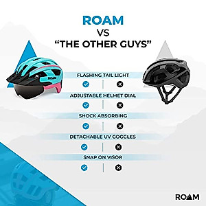 Roam Road Bike Helmet - Durable Helmets for Adults with Sun Visor, LED Light and Detachable Magnetic Goggles - Adjustable Size - Mountain Bicycle Helmet for Adult Men & Women﻿