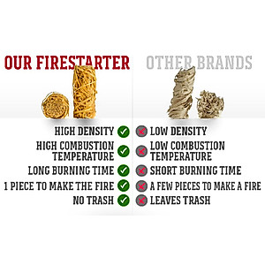 Fire Starters for Fireplace, Wood Stove, Campfires, Grill, Fire Pit, Smoker, BBQ - Odorless Charcoal Starter Sticks, Natural Firestarters Sticks for Indoor and Outdoor - 50 pcs