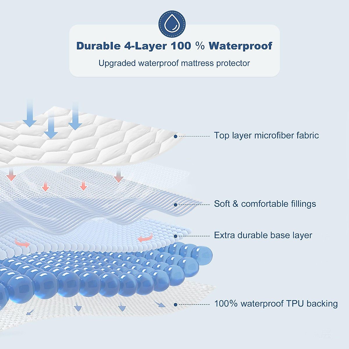 GRT Twin Mattress Protector Waterproof, 100% Waterproof Quilted Fitted Mattress Pad, Noiseless Hollow Cotton Mattress Cover, fits up to 18" Deep, Dust Proof White